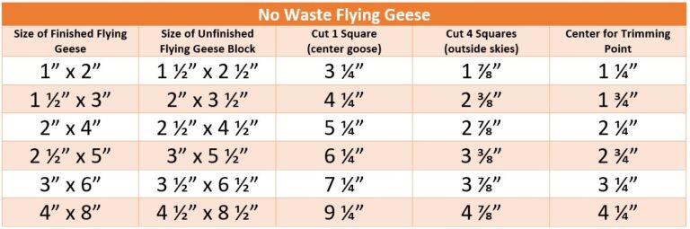 Easy No Waste Flying Geese for Beginners - lakegirlquilts